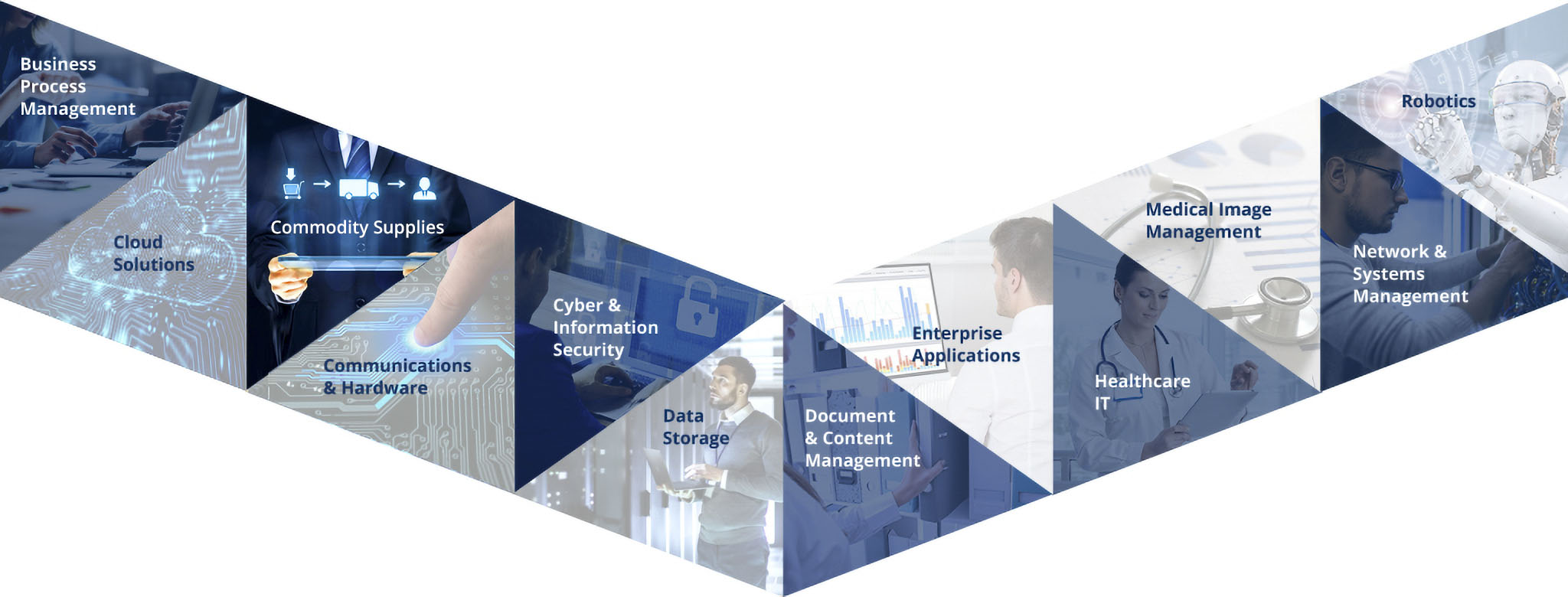 Alvarez IT - Government Technology Solutions For Success